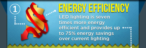 LED Lighting Solutions