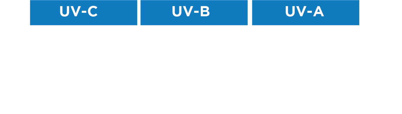 UVC Disinfection Light