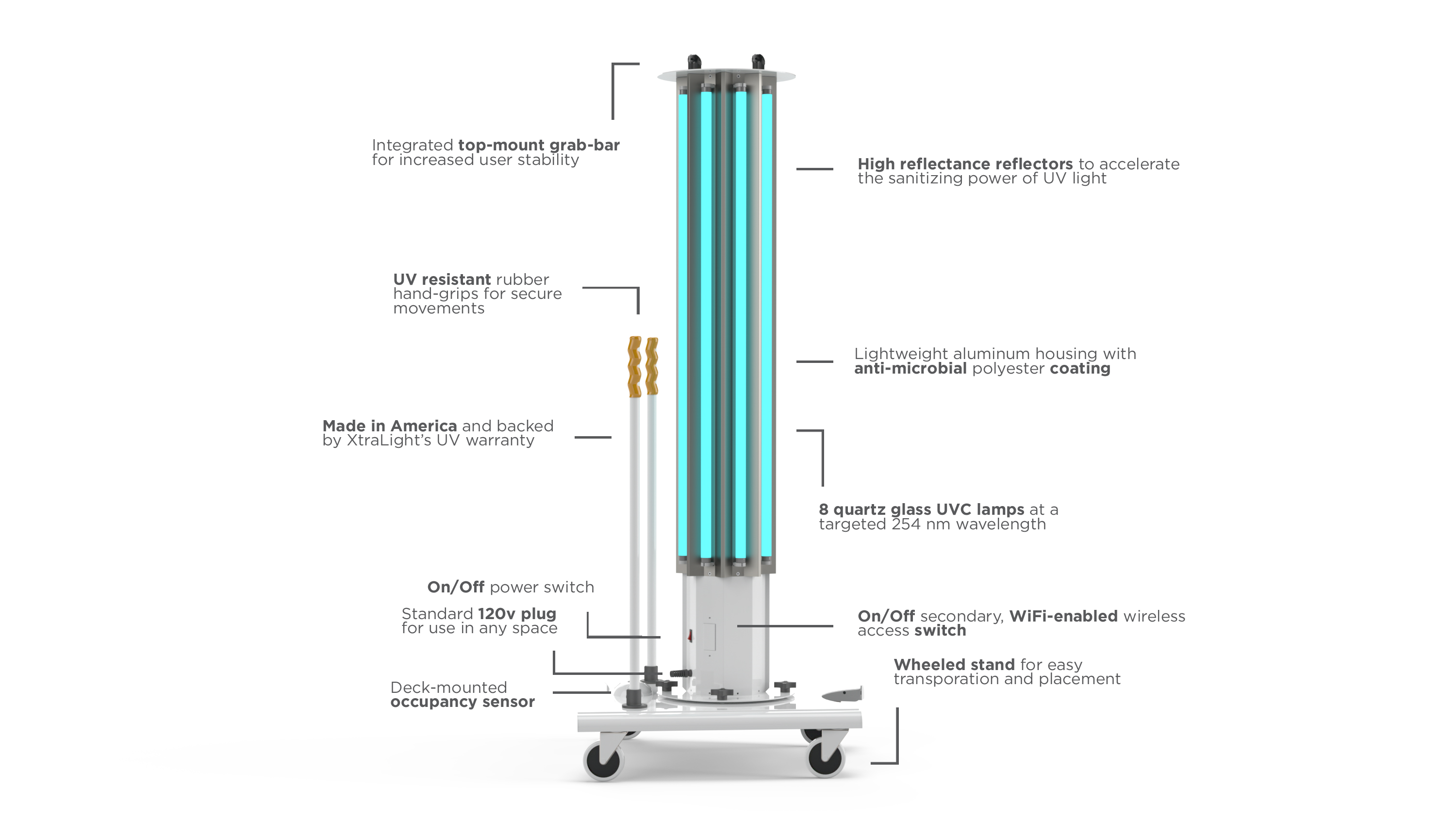UVC Ultraviolet Disinfection System